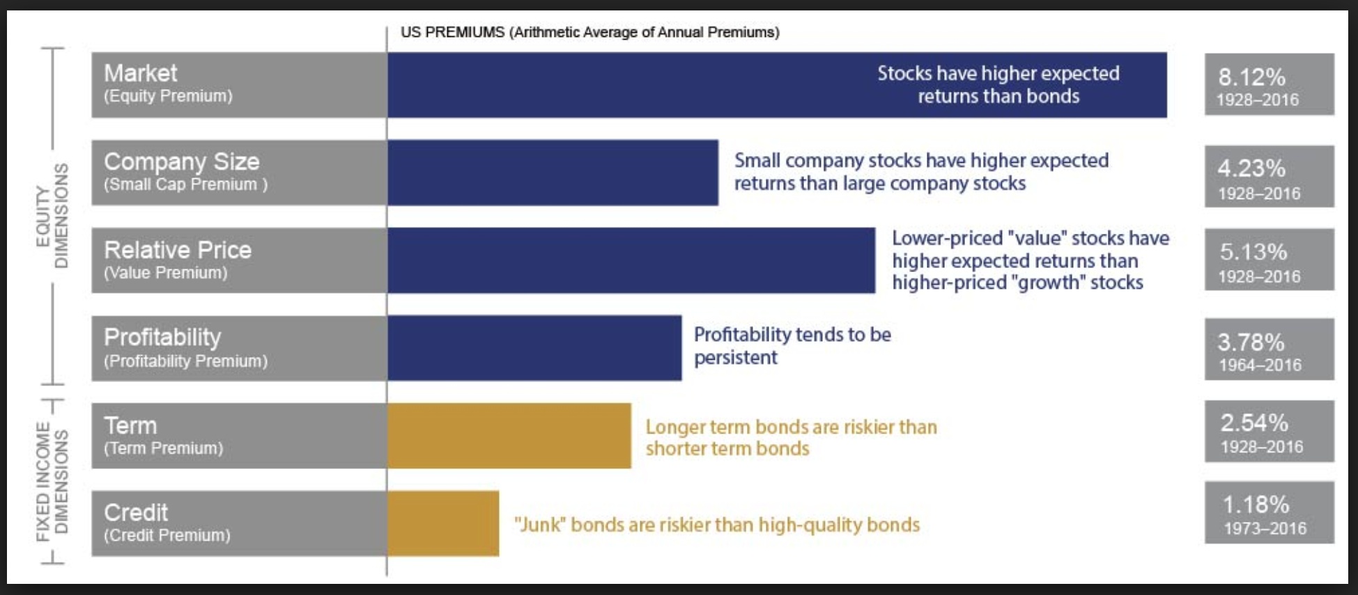 Client Question: My Portfolio is Underperforming the Market - Mills ...